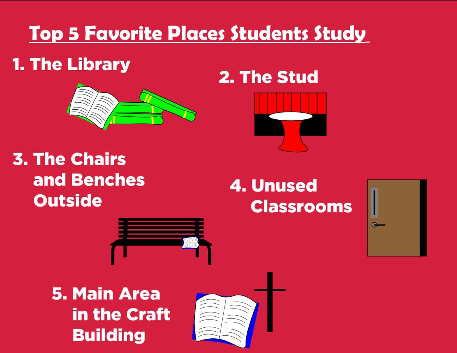 NGU’s student’s favorite study spots - The Vision Online